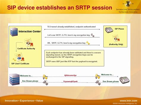 ppt voip security in ic tls srtp powerpoint presentation free