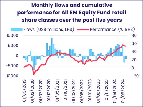 Epfr Fund Flows And Asset Allocations Insights Global Data