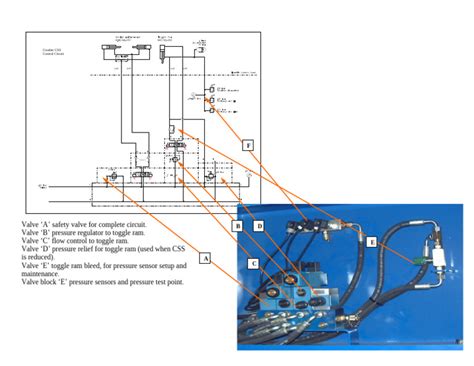 Css Valve Set Up 1107 Pdf