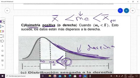 Estadística Distribución Simétrica Y Asimétrica Parte 3 Youtube