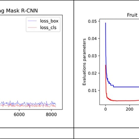 AI Based Fruit Identification And Quality Detection System Request PDF