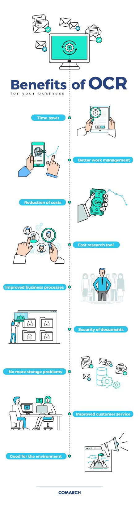 Optical Character Recognition Device