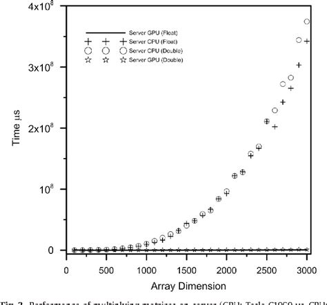 General Purpose Computing On Graphics Processing Units Semantic Scholar