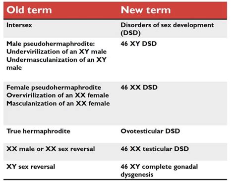 Disorder Of Sex Differentiation Presentation Pdf