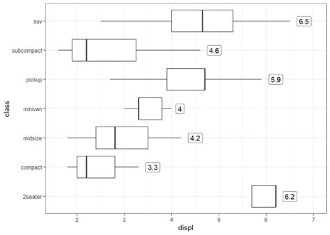 Chapter 13 Visualising Data With Ggplot2 R For Audit Analytics