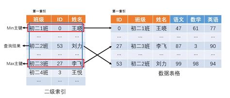 使用javasdk实现表格存储的数据操作与多索引查询 开发者社区 阿里云
