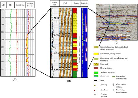 Summary Of Vertical Facies Described From Simsat P1 Well A
