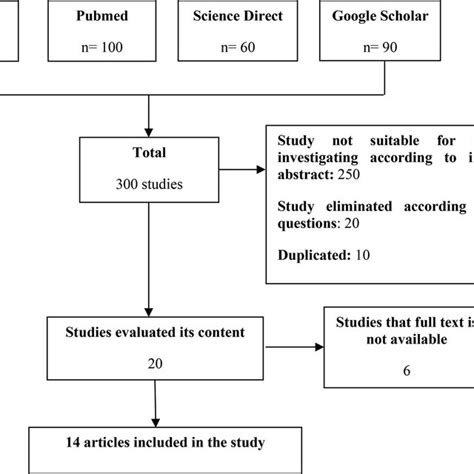 Pdf Sexual Counseling With The Plissit Model A Systematic Review