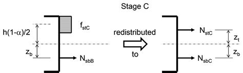 Rc Slab Analysis Procedure Oasys Gsa Documentation