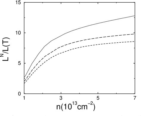 Figure 1 From Low Dimensional Bose Gases Semantic Scholar