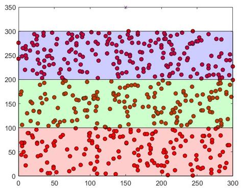 Sensors Free Full Text A Formal Energy Consumption Analysis To Secure Cluster Based Wsn A