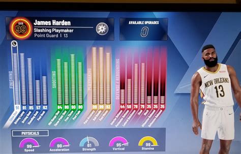 James Harden Build Finally Maxed R Nba2k