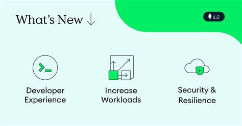 mongodb on linkedin 🆕 mongodb 6 0 is now available here s why you