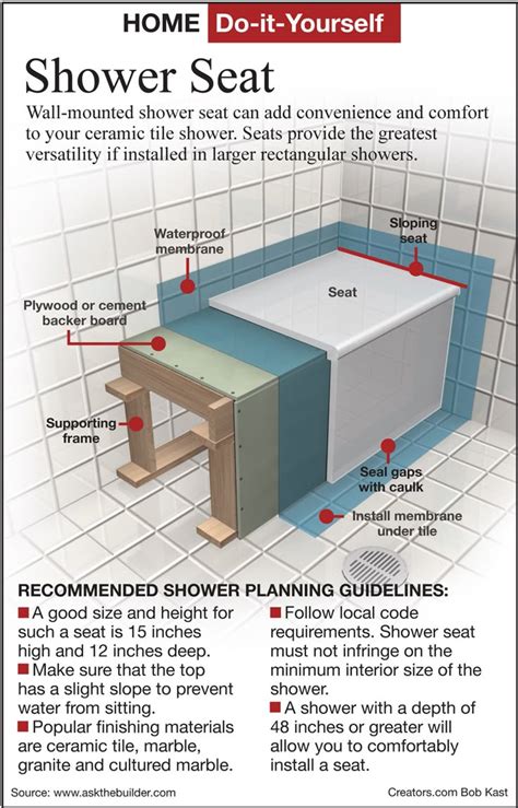 Parts Of A Shower Bench At Jai Bolden Blog