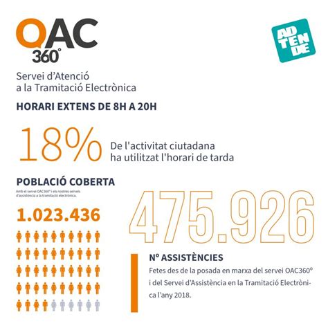 Joan Cuello Navarro On Linkedin Focus Mètode Talent Iniciativa Perseverança