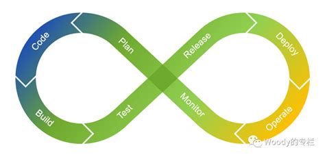 devops效能度量 墨天轮