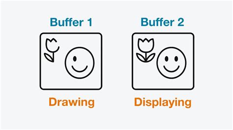 Diy Rf Modulator Raspberry Pi Pico Gaming On A Sony Watchman Fd 10a Crt Episode 682