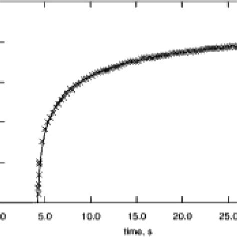 Electron Density Distribution On Laser Axis [7] Download Scientific Diagram