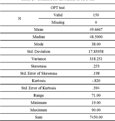 table 1 from the impact of corpus based collocation instruction on