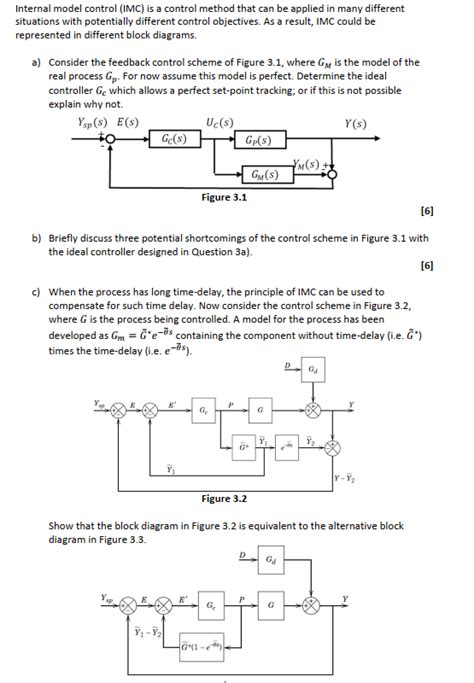 Internal Model Control Imc Is A Control Method That