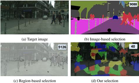 논문 리뷰 Esa Annotation Efficient Active Learning For Semantic Segmentation