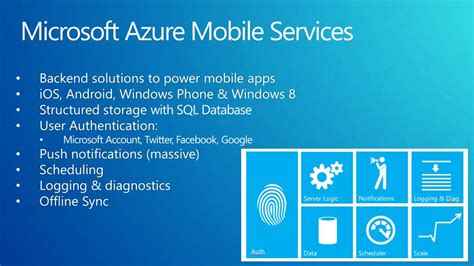 PPT Microsoft Azure Platform Technical Overview PowerPoint Presentation ID