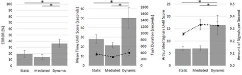 Bar Plots Represent Left Axis And Line Plots Represent Right Axis