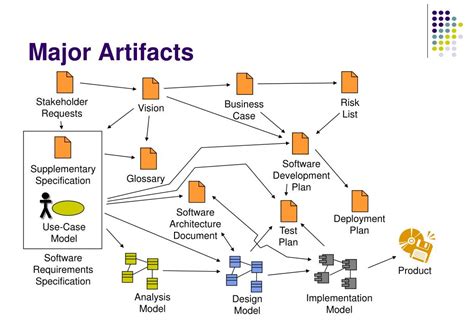 Ppt Software Process Powerpoint Presentation Free Download Id466726