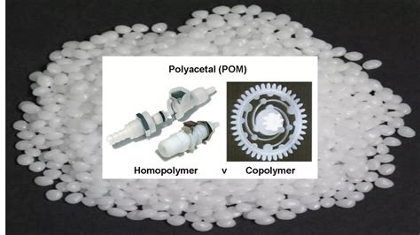 Polyacetal Global Market Opportunity Pdf