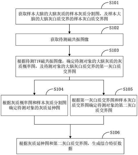 Data Generation Device And Method Terminal And Storage Medium Eureka