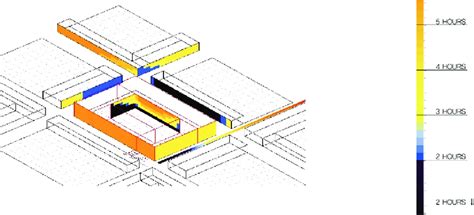 Sunlight Hours Analysis Scope Areas And Spectrum Download Scientific
