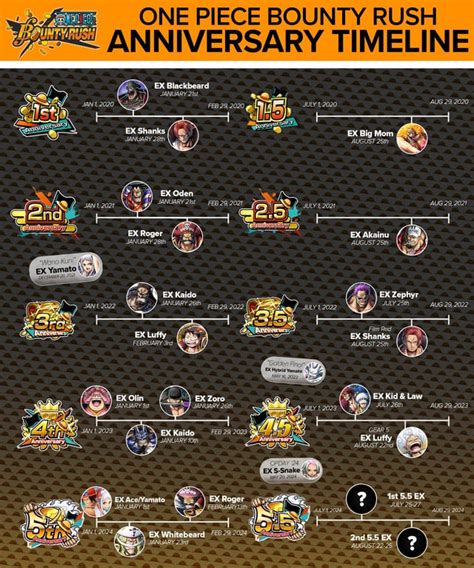 Full Ex Anniversary Release Timeline [source Soul] R Opbr