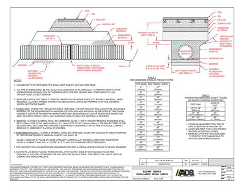 107a Railway Trench Installation Detail Hdpe