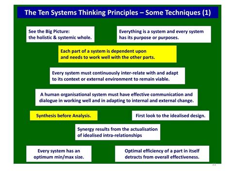 Ppt Seeing The Big Picture The Ten Principles Of Systems Thinking By