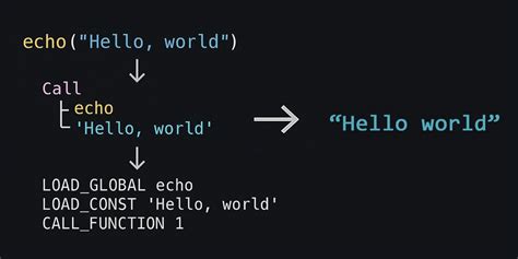 I Built My Own Programming Language And Its Virtual Machine In Python