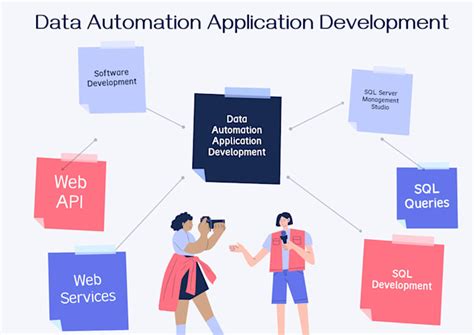 Automate Database And Excel Csv Json Xml Tasks For Mysql And Sql