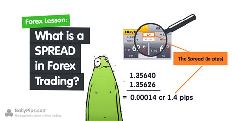 What Is A Spread In Forex Trading