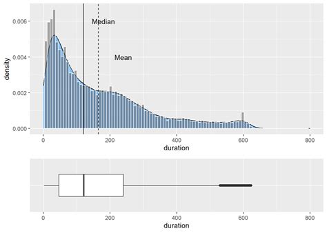 Chapter 5 Grammar And Vocabulary Data Visualisation From Theory To