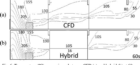 figure 6 from development of a hybrid field zone fire model semantic