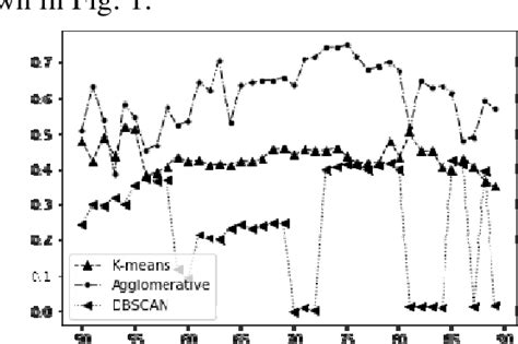 Figure 1 From Gaussian Naive Bayesian Data Classification Model Based On Clustering Algorithm