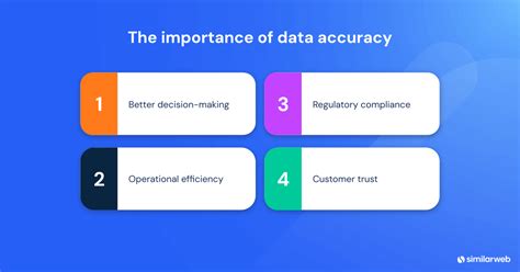 Data Accuracy Why Does It Matter And How To Achieve It Similarweb