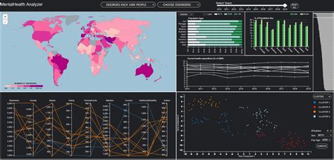 Github Danymrtvisual Analytics Group Project For Visual Analytics