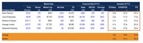 Valuation Modeling In Excel Example How To Use Why