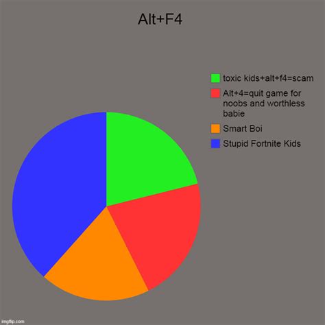 Alt F4 Imgflip