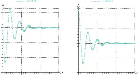 Capacitor Current And Voltage Transients Download Scientific Diagram