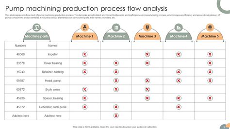 Process Flow Analysis Powerpoint Ppt Template Bundles Ppt Presentation