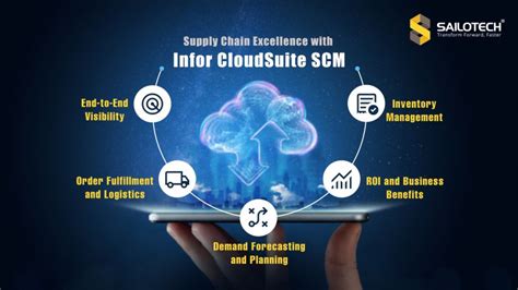 Sailotech On Linkedin Cloudcomputing Cloud Cloudsuite