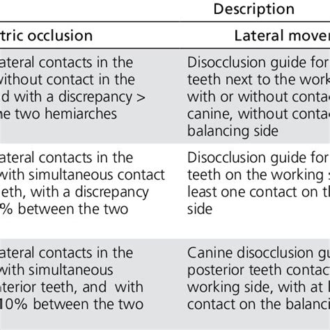 Classification Of Occlusion According To The Distribution Of Occlusal Download Scientific Classification Of Occlusion According To The Distribution Of Occlusal Download Scientific