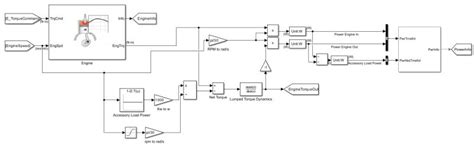 Simulation Modelbased Matlab Simulink Simscape Hybridcar Automotive Model Mechatronics