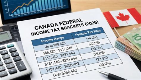 2026 Canadian Tax Brackets How The New Rates Help You Odoo